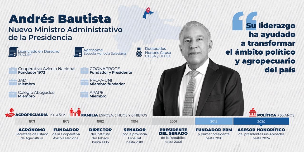 Biografía Andrés Bautista - PincelDigital.do
